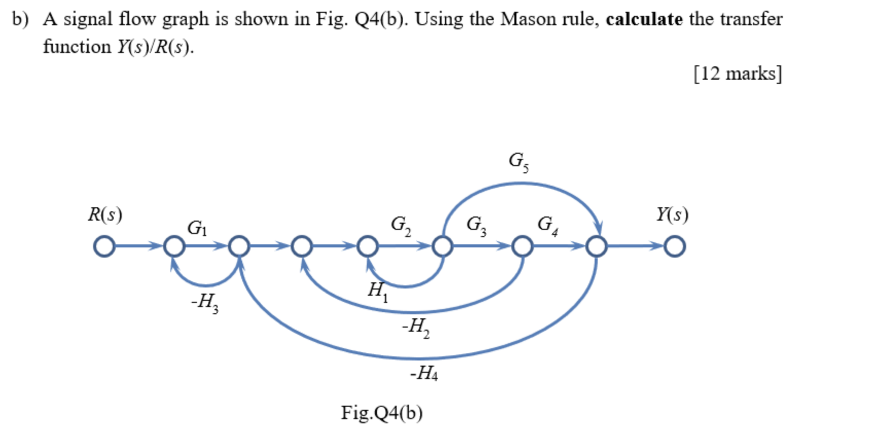 Solved A signal flow graph is shown in Fig. Q4(b). Using the | Chegg.com