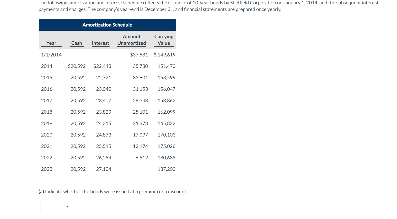 Solved The following amortization and interest schedule | Chegg.com