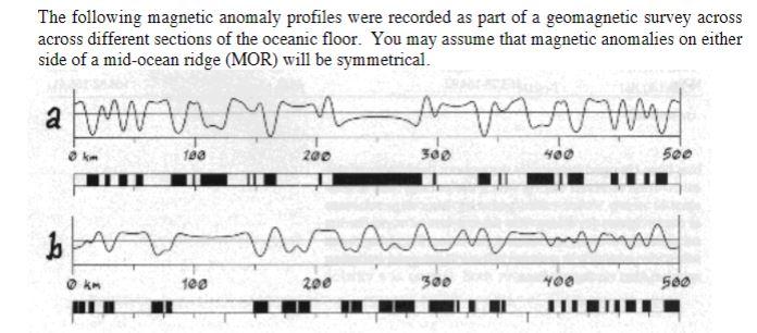 Solved 3. The geomagnetic reversal time scale is shown | Chegg.com