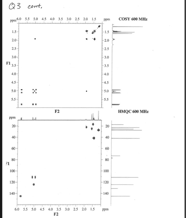 Solved Structure solving - using Mass Spec, IR and '3C NMR | Chegg.com