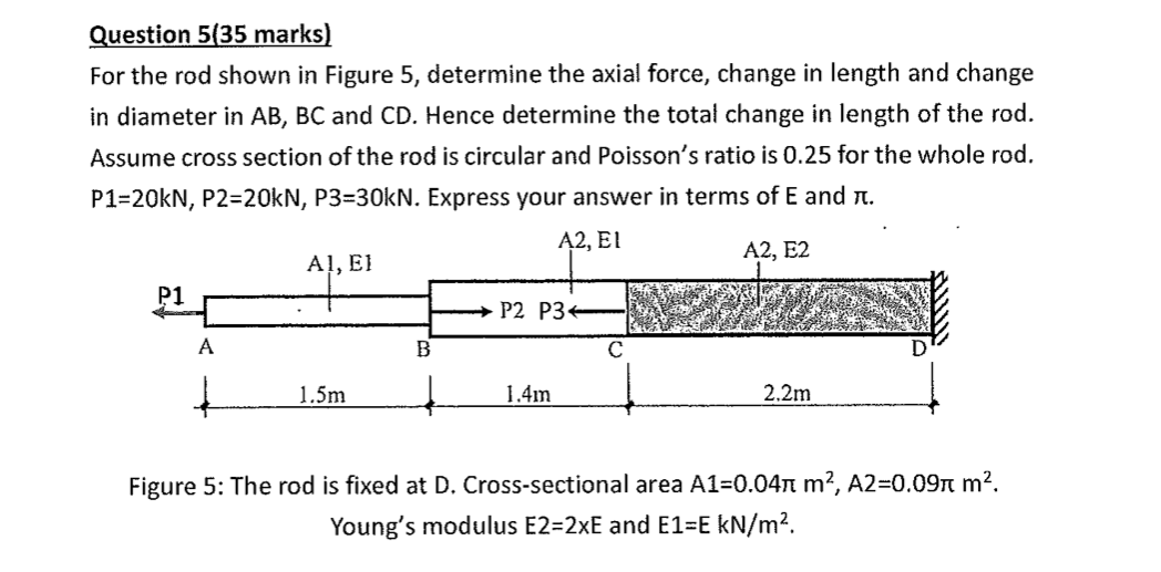 Solved Question 5(35 marks) For the rod shown in Figure 5, | Chegg.com