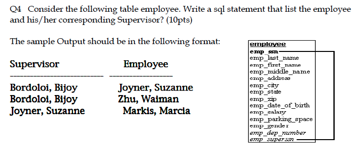 Solved Consider the following table employee. Write a sq1 | Chegg.com