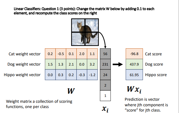 Solved Linear Classifiers: Question 1 ( 3 ﻿points): Change | Chegg.com