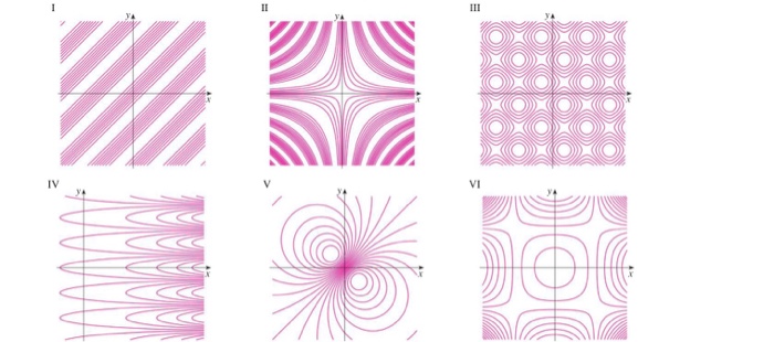 Solved 61-66 Match the function (a) with its graph (labeled | Chegg.com