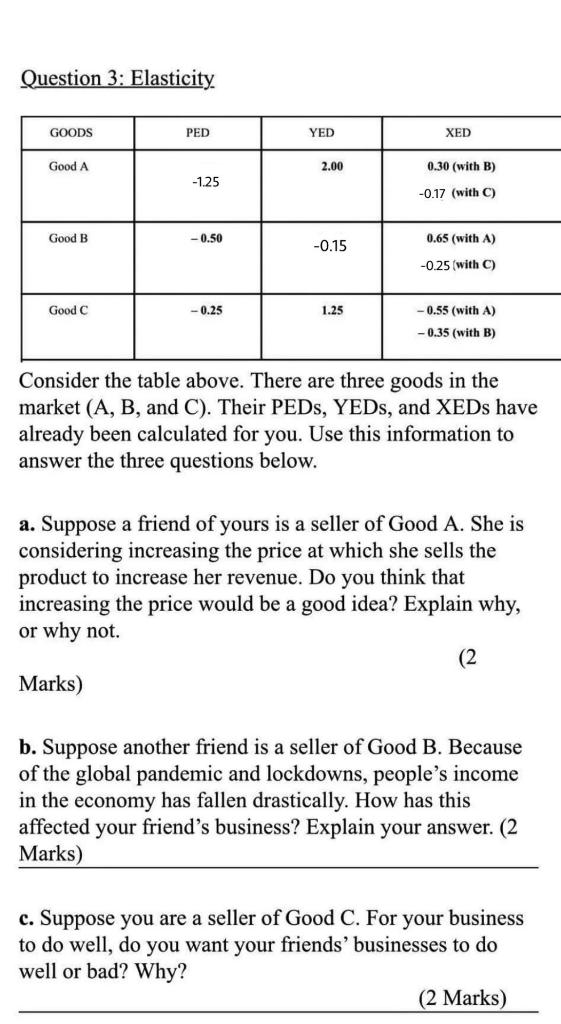 Solved Question 3: Elasticity GOODS PED YED XED Good A 2.00 | Chegg.com
