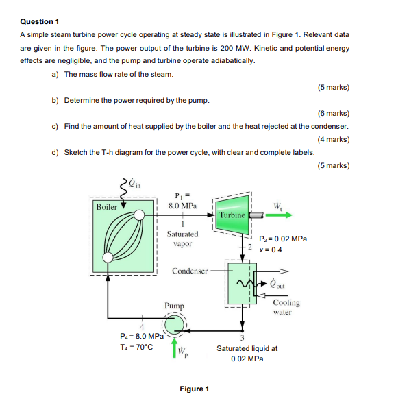 Solved Question 1 A simple steam turbine power cycle | Chegg.com
