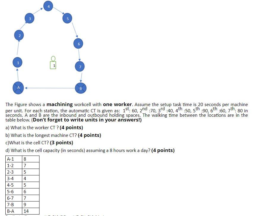 Solved 3 5 2 7 The Figure shows a machining workcell with | Chegg.com