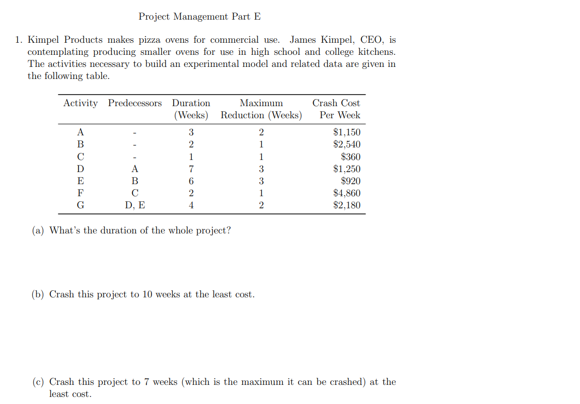 Solved Project Management Part E 1. Kimpel Products makes | Chegg.com
