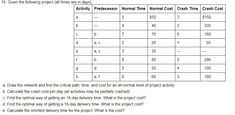 Solved 15. Given the following project all times are in | Chegg.com