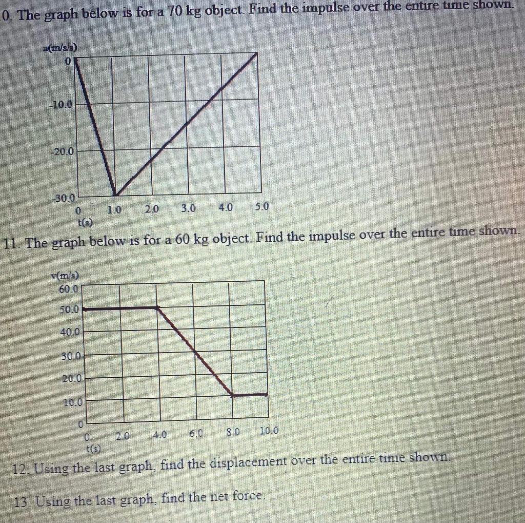 Solved 8. The graph below is for a 50 kg object. Find the | Chegg.com
