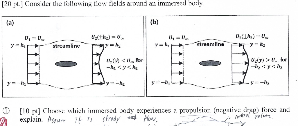 Solved 20 pt.] Consider the following flow fields around an | Chegg.com
