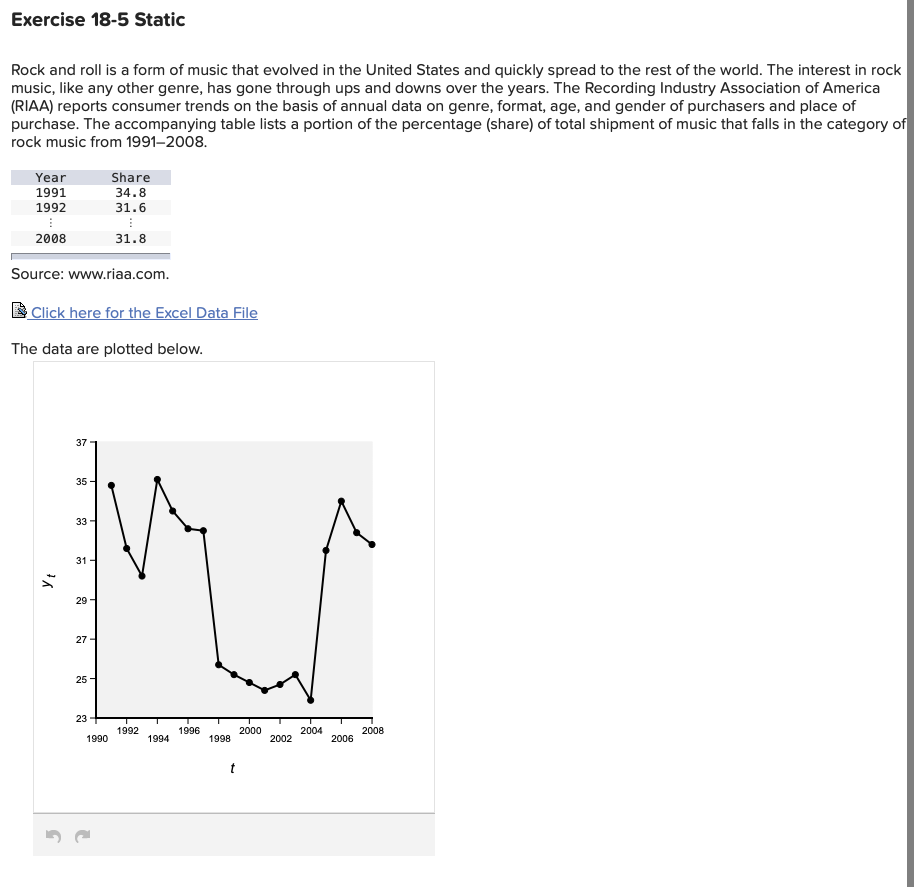 Solved Exercise 18-5 Static Rock and roll is a form of music | Chegg.com