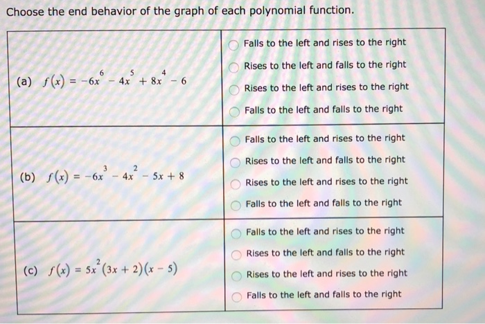 Solved Choose the end behavior of the graph of each | Chegg.com