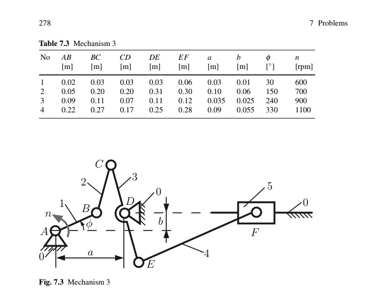 Solved 2000N ﻿if the last link 5 ﻿has a translational motion | Chegg.com