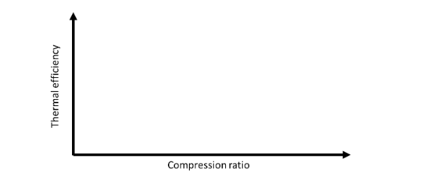 Solved 1. Plot thermal efficiency according to compression | Chegg.com