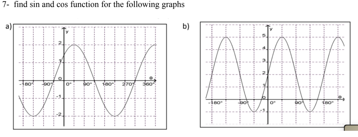Solved 7- find sin and cos function for the following graphs | Chegg.com