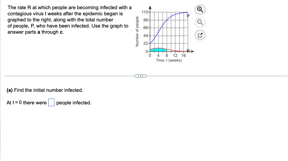 Solved The rate R at which people are becoming infected with | Chegg.com