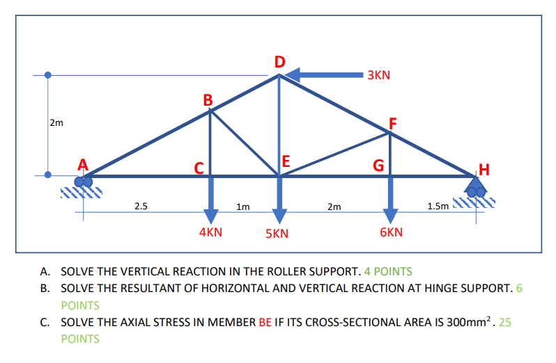 Solved A. SOLVE THE VERTICAL REACTION IN THE ROLLER | Chegg.com