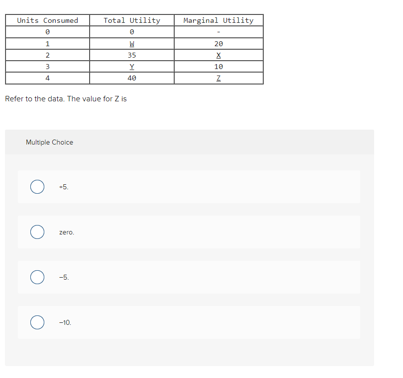 Solved Refer to the data. The value for Z isMultiple | Chegg.com
