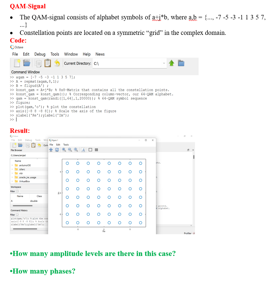 Solved QAM-Signal - The QAM-signal consists of alphabet | Chegg.com