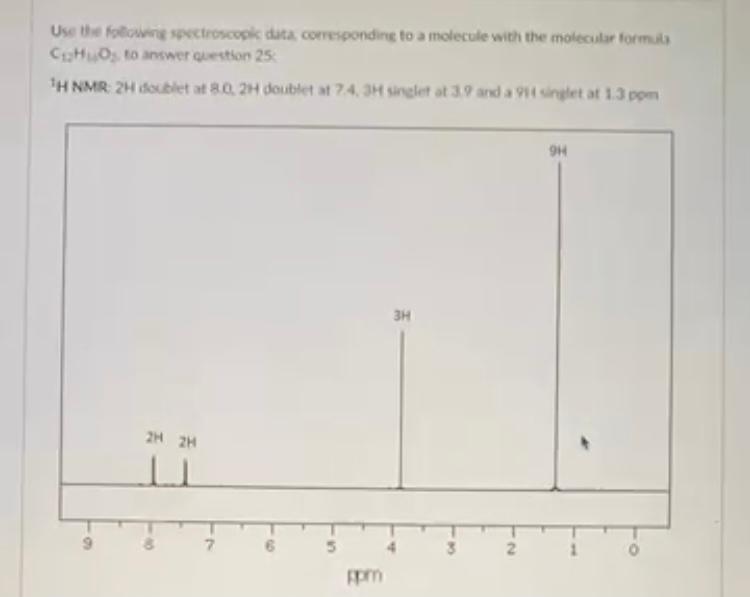 Solved Use the folownie spectroscopic data corresponding to | Chegg.com