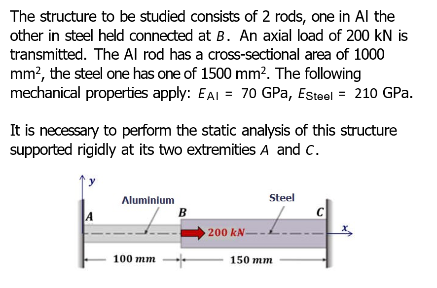 Solved The structure to be studied consists of 2 ﻿rods, one | Chegg.com