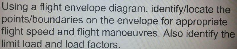 Solved Using a flight envelope diagram, identify/locate the | Chegg.com