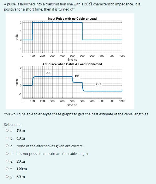 Solved A pulse is launched into a transmission line with a | Chegg.com