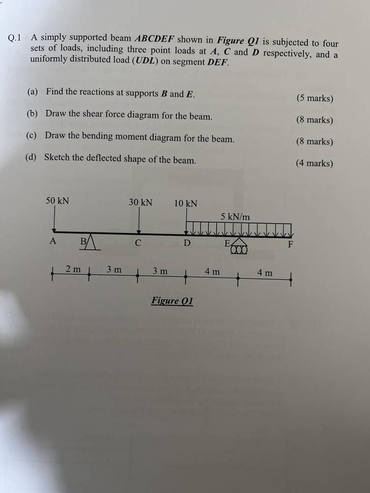 Solved Q.1 A simply supported beam ABCDEF shown in Figure Q1 | Chegg.com