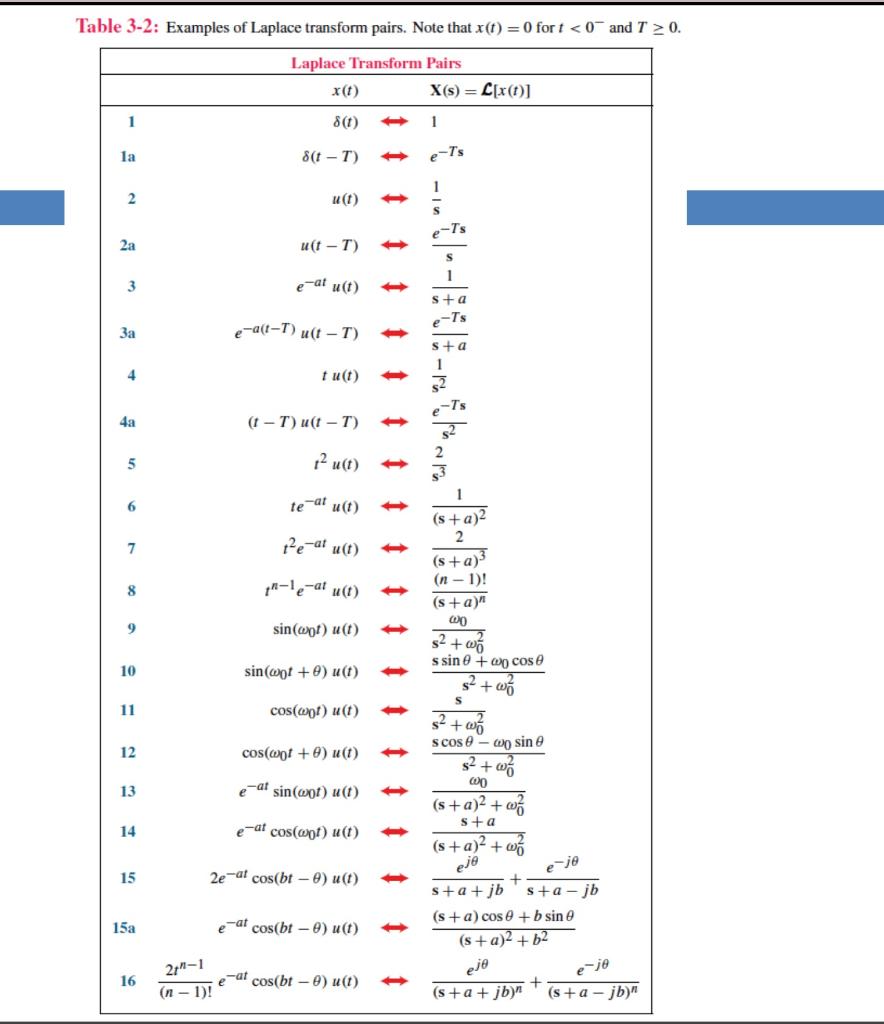 Solved I want to apply the Laplace transform using MATLAB, | Chegg.com