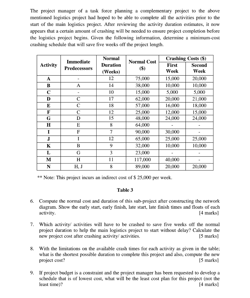 The project manager of a task force planning a | Chegg.com
