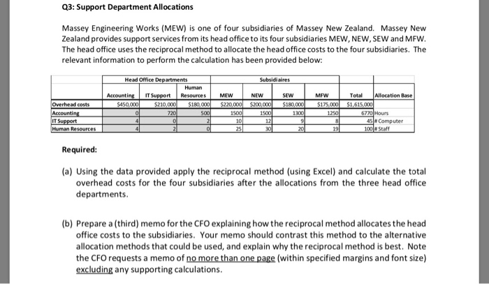 Solved Q3: Support Department Allocations Massey Engineering | Chegg.com