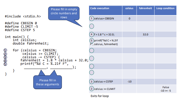 Solved Please fill in the circle numbers and rows for the | Chegg.com