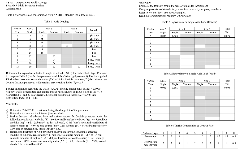 Table 20.8 ESAL Factors for Rigid Pavements, Tandem | Chegg.com
