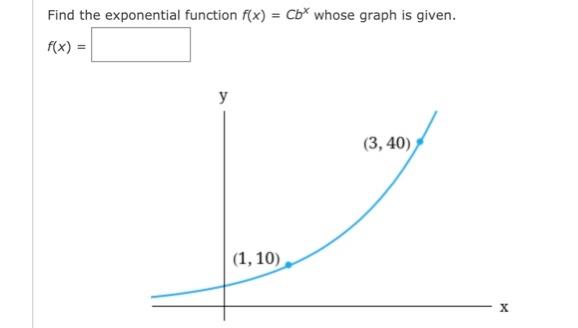 Solved Find the exponential function f(x) = Cbx whose graph | Chegg.com