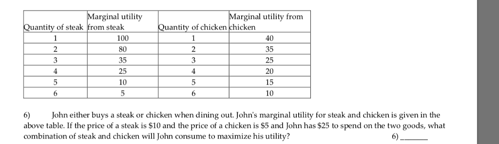 Solved larginal utility Marginal utility from Quantity of | Chegg.com
