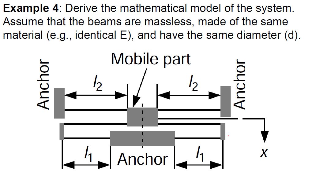 Example 4: Derive the mathematical model of the | Chegg.com