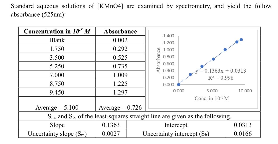 Standard aqueous solutions of [KMnO4] are examined by | Chegg.com