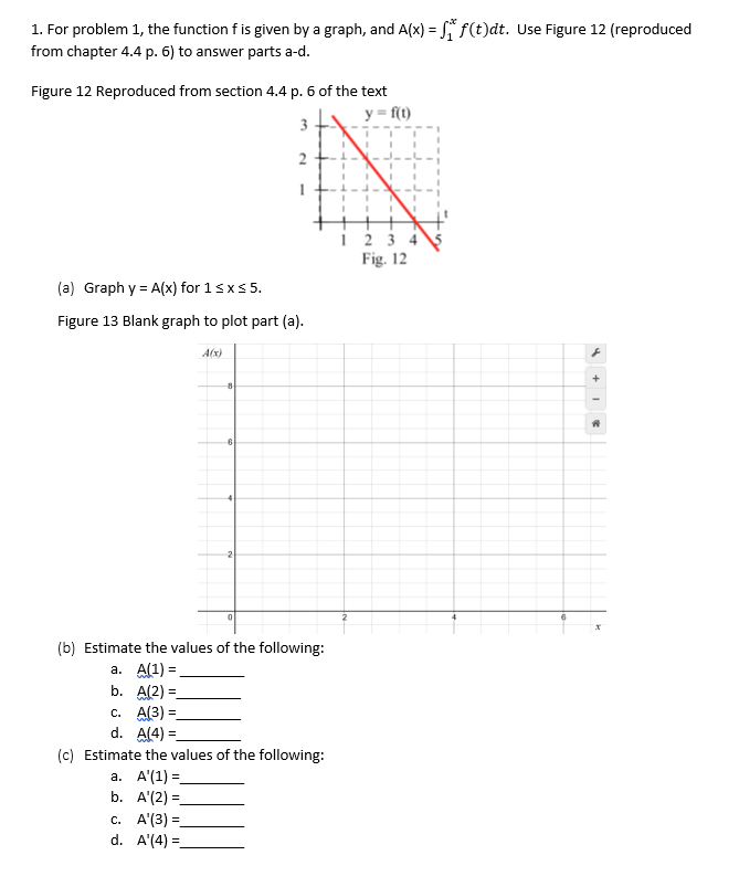 Solved 1. For problem 1, the function fis given by a graph, | Chegg.com