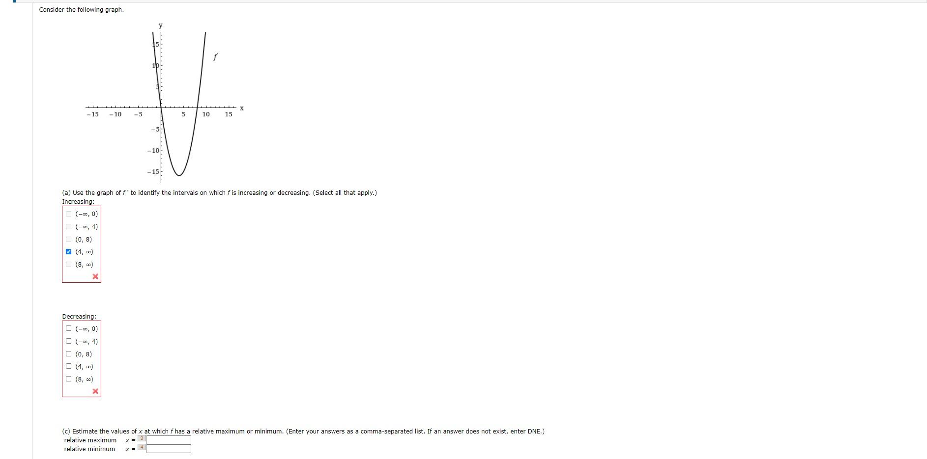 Solved Consider the following graph. y - 15 -10 -5 5 10 15 - | Chegg.com