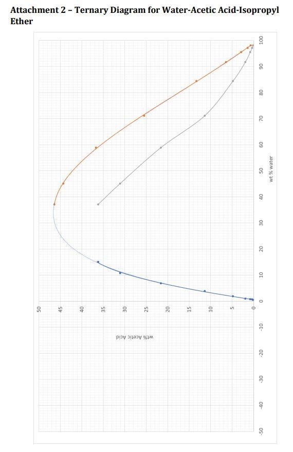 Solved A cross flow extraction system in a chemical plant | Chegg.com