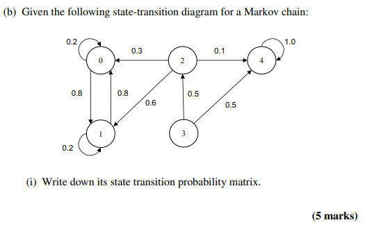 Solved (b) Given the following state-transition diagram for | Chegg.com