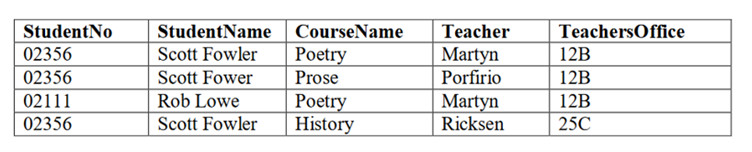 Solved Explain the four parts of ACID? (Atomicity, | Chegg.com