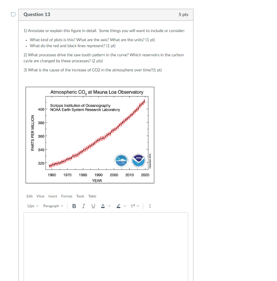 Solved Annotate or explain this figure in detail. Some | Chegg.com