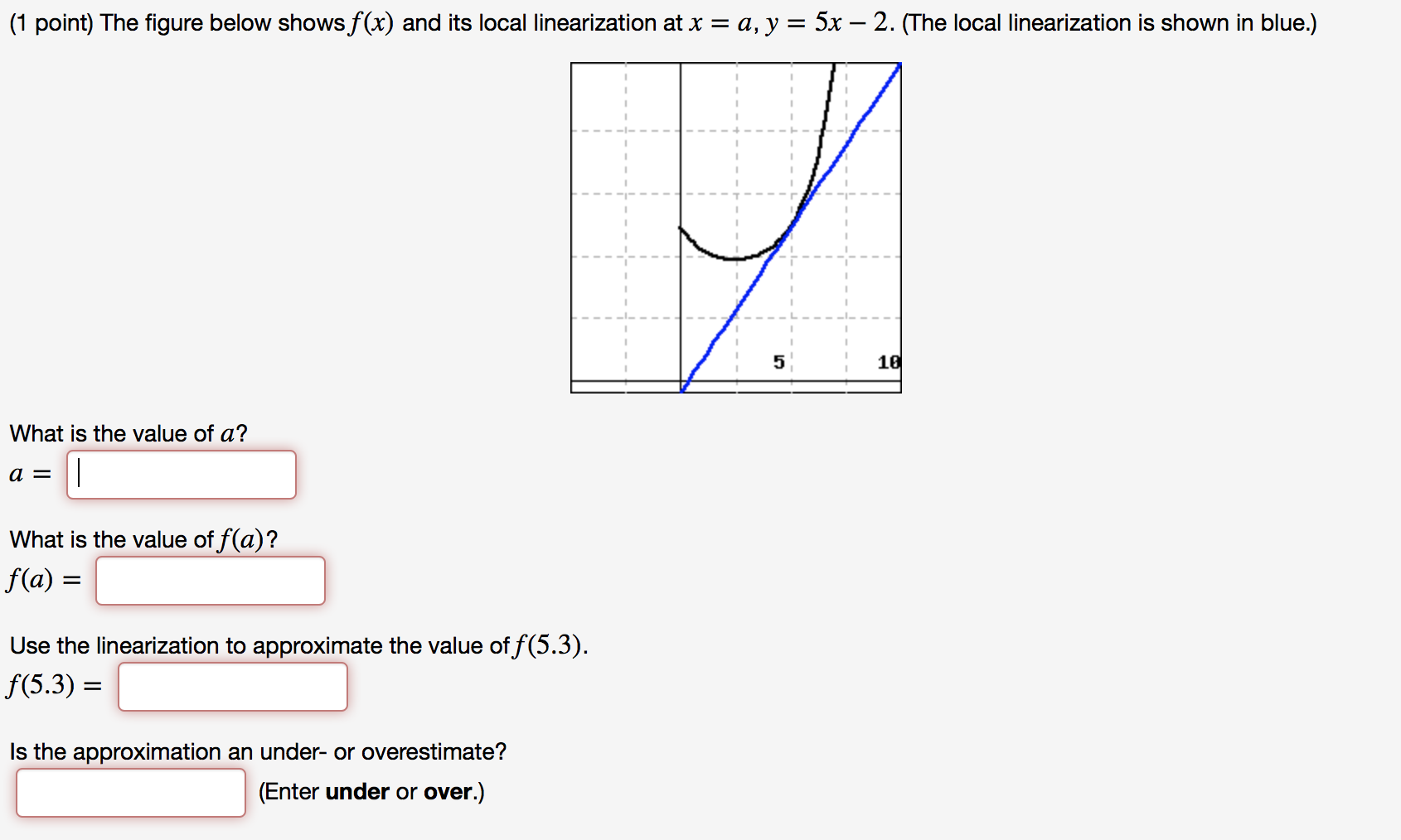Solved (1 point) The figure below shows f(x) and its local | Chegg.com