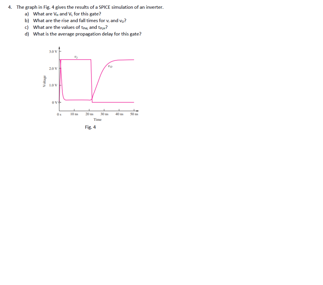 Solved 4. The graph in Fig. 4 gives the results of a SPICE | Chegg.com