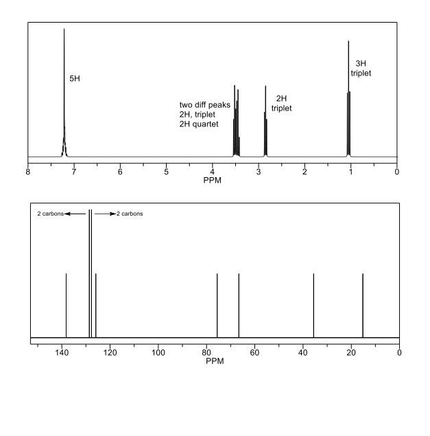 Solved 3H triplet 2H triplet two diff peaks 2H, triplet 2H | Chegg.com