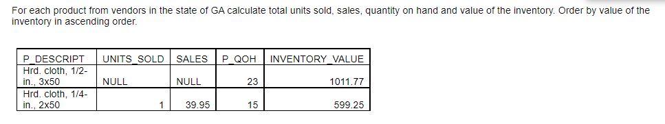 Solved For each product from vendors in the state of GA | Chegg.com
