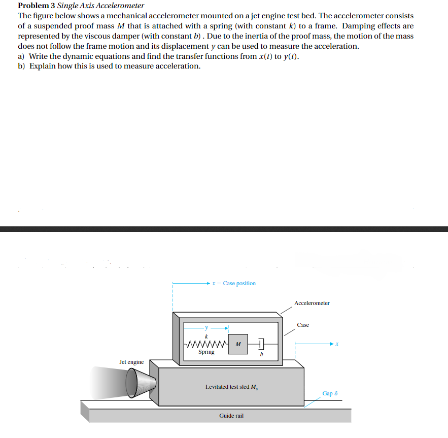 Solved Problem 3 Single Axis Accelerometer The figure below | Chegg.com