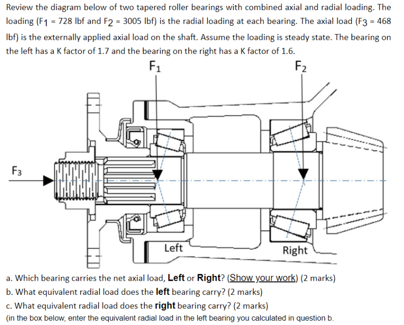Solved Review the diagram below of two tapered roller | Chegg.com
